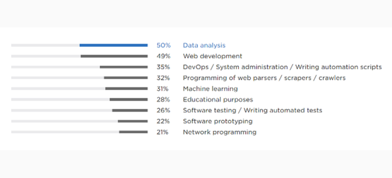 A List Of Top 10 Python Frameworks For App Development- Update 2022