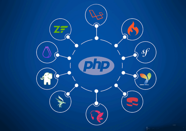Hire PHP Developer - OnGraph: Top Enterprise Web & Mobile App Development Company