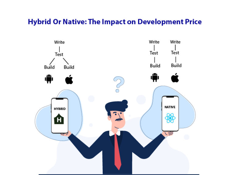 React Native vs Native Mobile App Development: Ultimate Guide