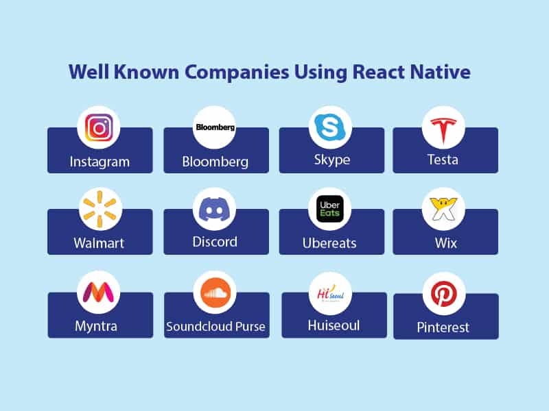 React Native vs Native: Which One is Perfect for App Development