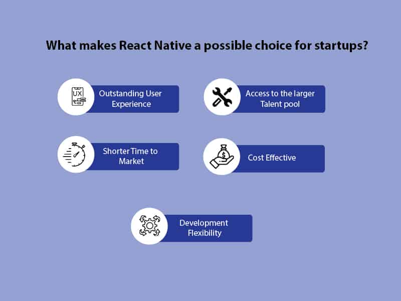 React Native vs Native: Which One is Perfect for App Development